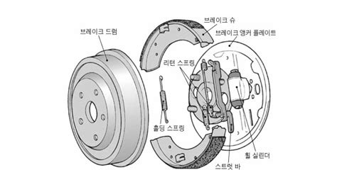 드럼 브레이크와 배력 장치 Abs 로크업 우유포스트