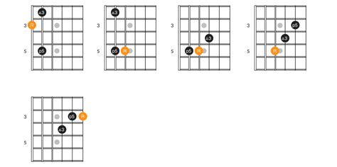 Major And Minor Arpeggios On Guitar