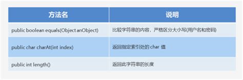 遍历字符串：s1charat（i），拼接字符串，stringbuider Lutixiagit 博客园