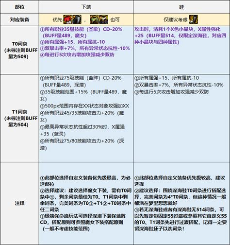 奶系自定义词条超详解！助你分辨极品奶系自定义装备！ Powered By Discuz