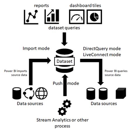 Uma S Blog Power BI Connection Types And Data Refresh