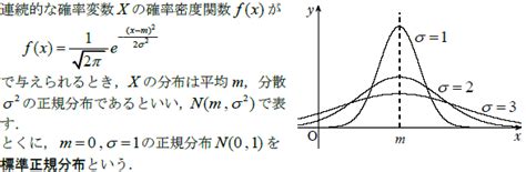 標準化