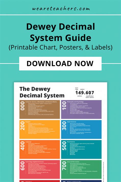 Dewey Decimal System Printables Artofit
