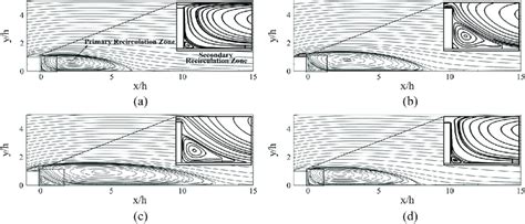 Streamline Plot Of Turbulent Pipeflow With Square Bar Roughness With