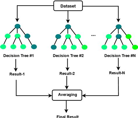 Figure 2 From Proximity Estimation With Ble Rssi And Uwb Range Using