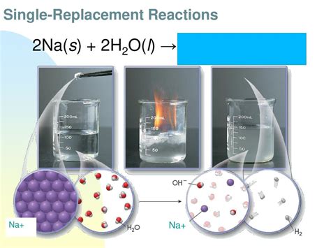 Types Of Reactions Synthesis Decomposition Single Replacement Ppt