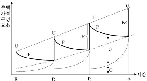 부동산분석journal Of Real Estate Analysis