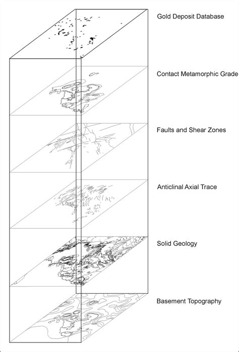Schematic Diagram Of The Thematic Layers Used In The GIS Analysis Download Scientific Diagram