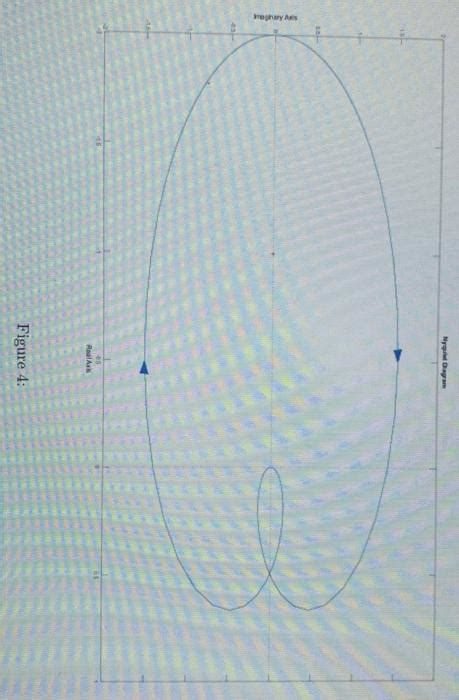 Solved The Nyquist Plot Of A System G S S K S In A Chegg