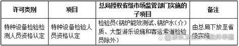 特种设备生产单位许可目录2022版与2019版相比有什么内容变化？ 知乎