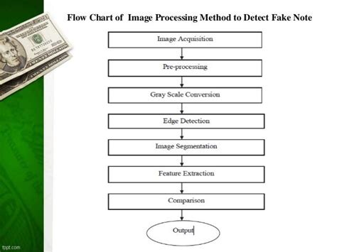 paper currency recognigation with counterfeit detection using image p…