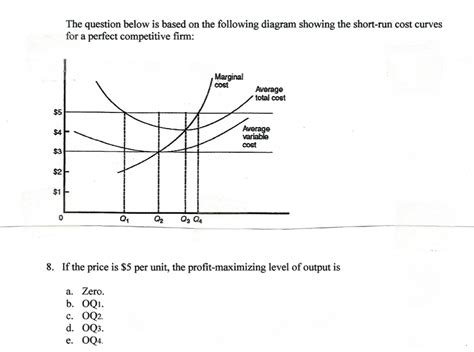 The Question Below Is Based On The Following Diagram Showing The Short Run Cost Curves For A