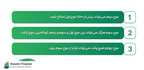 هر آنچه باید در مورد امواج الیوت در فارکس بدانید بلاگ حسینی فایننس