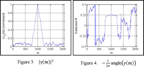 Figure 3 From Development And Validation Of An Ofdmdvb T Sensor For Positioning Semantic Scholar