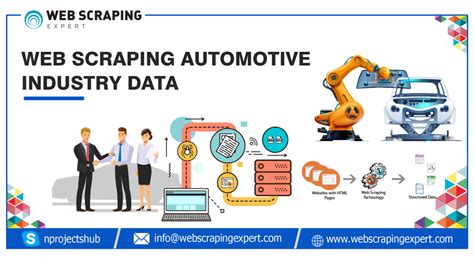 extracting vehicle prices from top websites