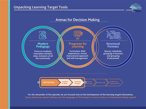 Featured Project Learning Sets Portfolio Of Alicia Braumberger