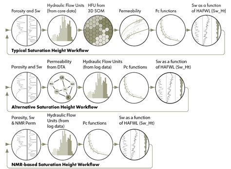 Evaluating The Uncertainty In A Saturation Height Model Geoexpro