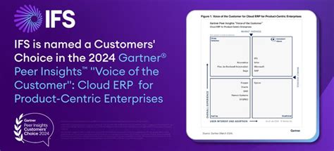 Ifs Named A Customers Choice In The 2024 Gartner® Peer Insights™ Voice Of The Customer For