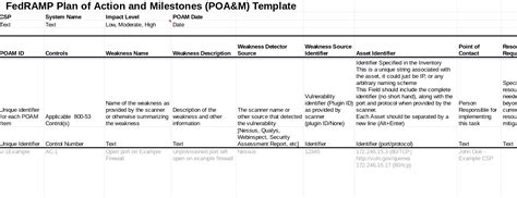 The Ultimate Cmmc Ssp Guide Template Included — Etactics