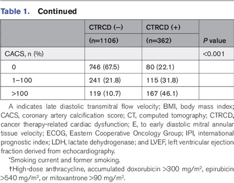 Figure 1 From Cardiovascular Risk Stratification By Automatic Coronary