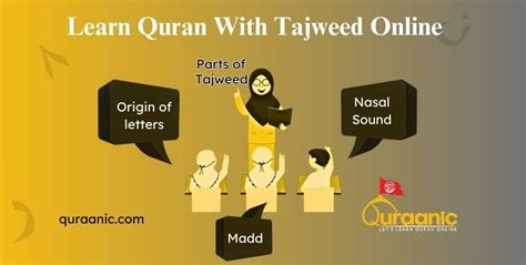 Quran Tajweed