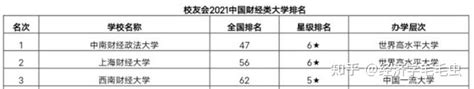 2023经济学考研择校—中南财经政法大学806经济学考研考情分析 知乎