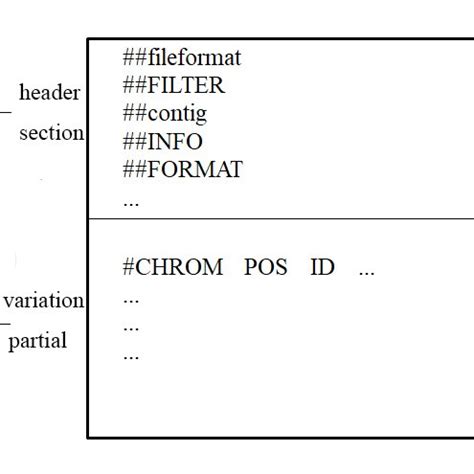 Basic Structure Diagram Of A VCF File Download Scientific Diagram