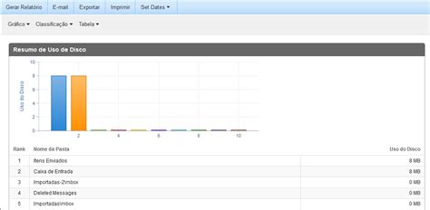 Como Gerar Um Relatório Detalhado Do Espaço Utilizado No Webmail Ajuda Inetweb Base De