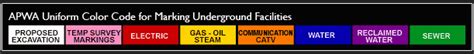 oucc oregon utilities coordinating council