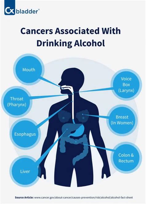 Alcohol And Cancer