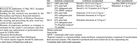 Description Of Substrate Components And Amendments Of The Standard