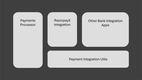 Building Connected Banking For ERPNext Frappe Blog