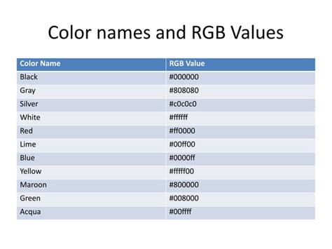 Cascadingstylesheetsintroductioncss Styles 210909054722pptx