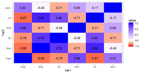 r asymmetric midpoint in scale fill gradient2 results with trimmed