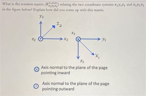 Solved What Is The Rotation Matrix RX Y Z Relating The Two Chegg Com