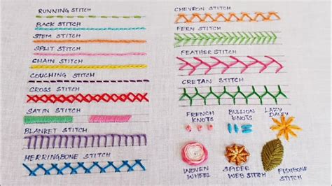 20 Most Important Hand Embroidery Stitches