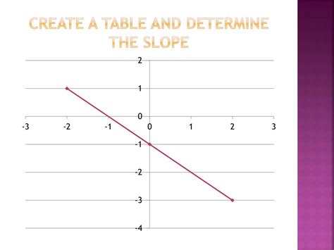 PPT FINDING SLOPE AND Y INTERCEPT PowerPoint Presentation Free