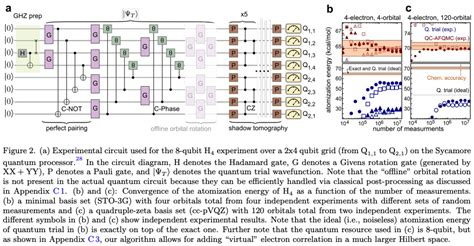 Unbiasing Fermionic Quantum Monte Carlo With A Quantum Computer Issue