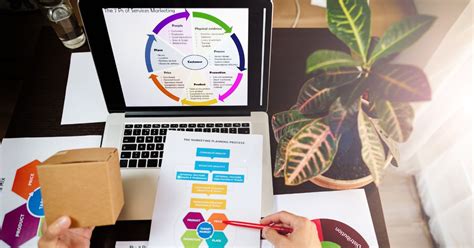 HubSpot Workflows Vs Sequences Which To Use A Magazine