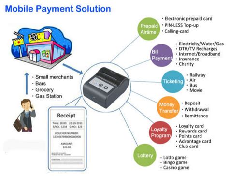 Buy Wholesale China Portable Usb Mm S Inch Barcode Sticker Thermal Label Printer For Bill