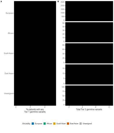 Diversity And Genetic Ancestry Effects In The Genomics England