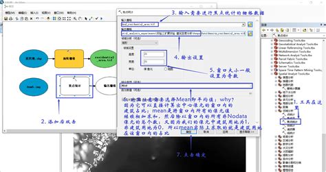 Arcgis：如何进行建筑密度分析？arcgis Csdn专栏