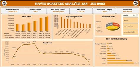 ahsan k on linkedin dataanalysis dataanalyst