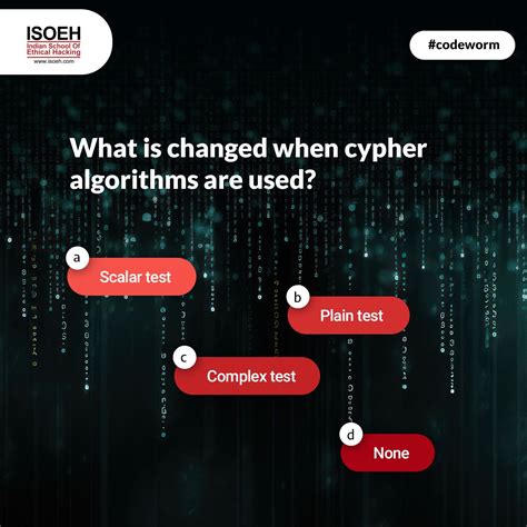 Isoeh Indian School Of Ethical Hacking On Linkedin Quiztime Isoeh