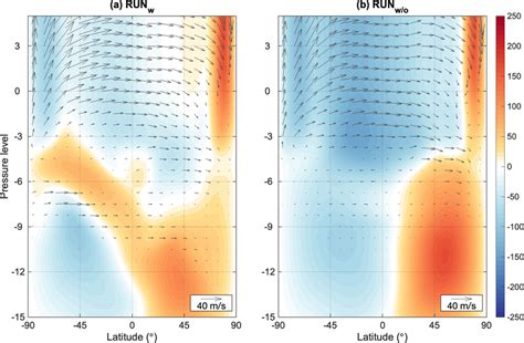 The Latitude‐pressure Level Cross Sections Of Diurnally Averaged