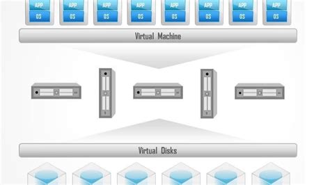 Storage For Virtual Machines Vms Santosh Singh