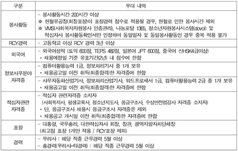 통영적십자병원 정규직 방사선사 모집