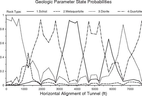 Figure 1 From Geologic Prediction Model For Tunneling Semantic Scholar