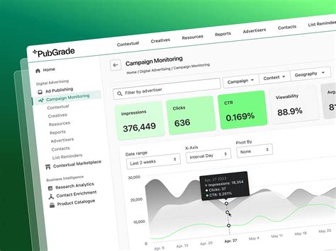 Digital Advertising Saas Tool Monitoring Dashboard By Hugo Bourgeois