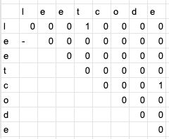 アルゴリズム脳トレleetcode medium 139 word break CTOを目指す日記